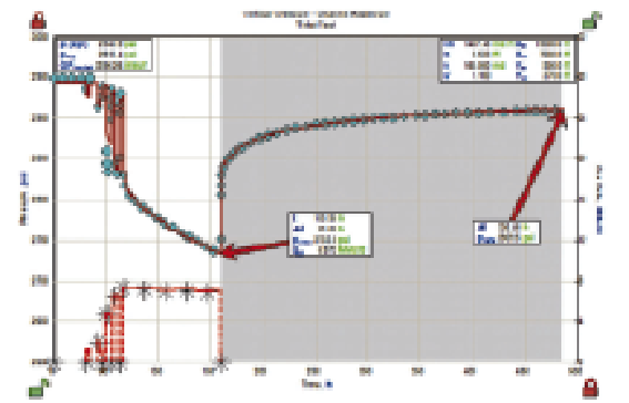 Well Testing & Rate Transient Analysis - Engineering Consultancy | SAJ ...