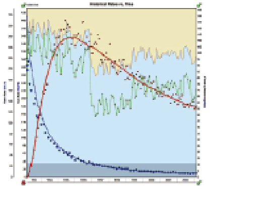 Well Testing & Rate Transient Analysis - Engineering Consultancy | SAJ ...